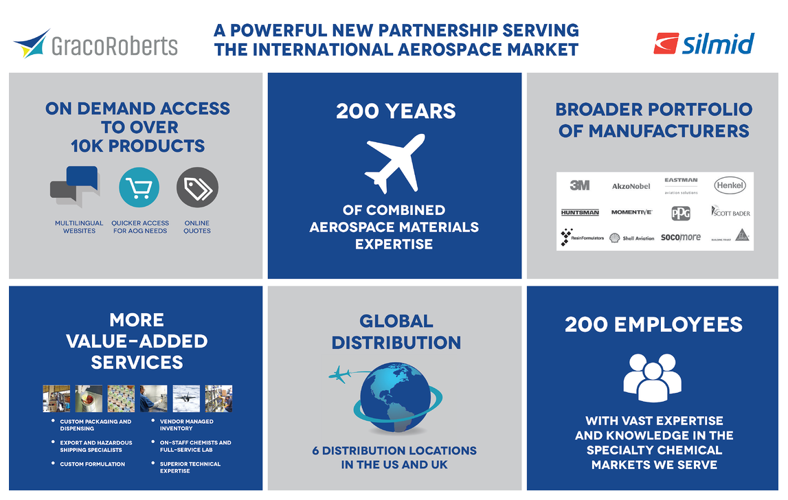 GracoRoberts Silmid Partnership | Silmid